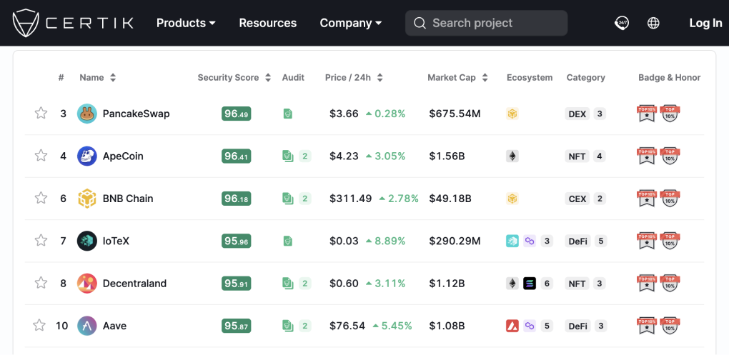 CertiK: The Pursuit of Securing the Web3 World